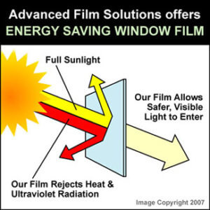 Tampa Orlando Kissimmee Energy Saving Window Tinting Film Installation
